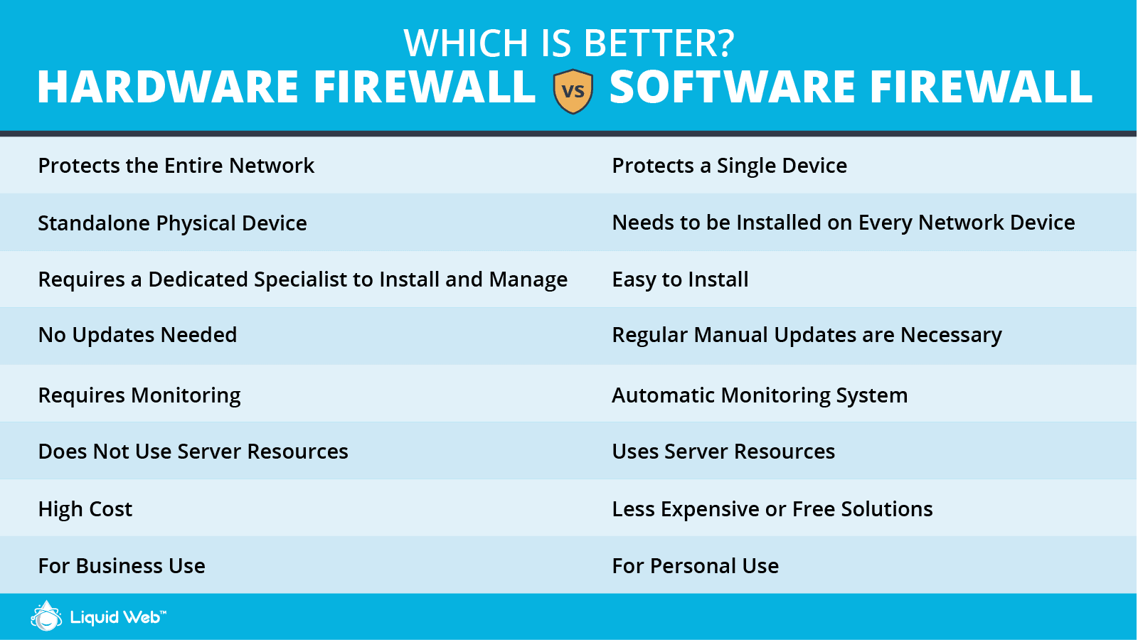 Hardware E Software De Firewall