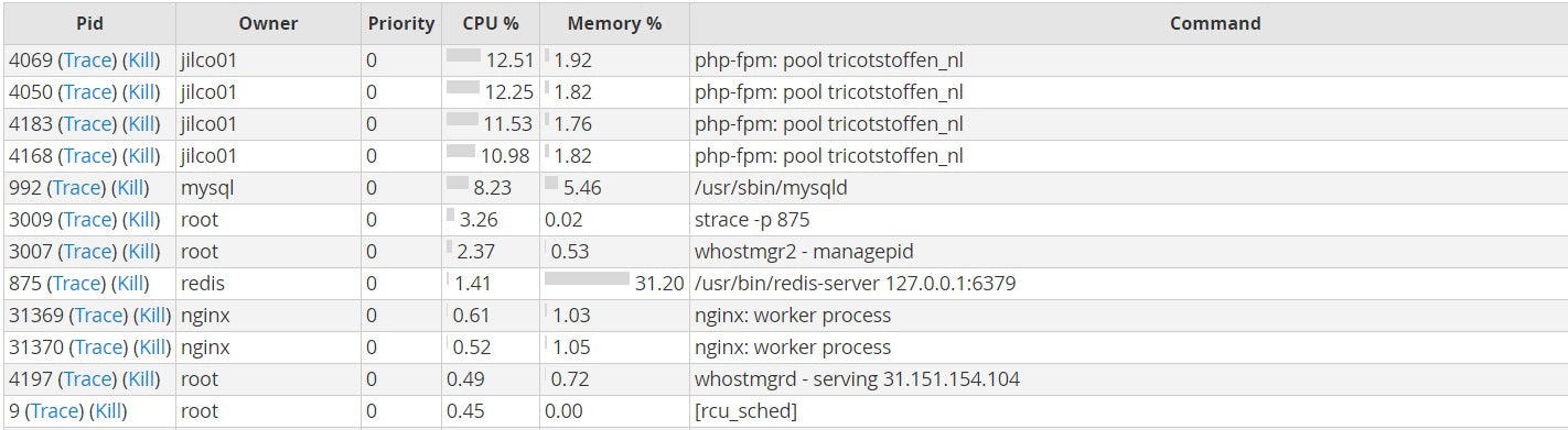 How To Allocate Maximum Memory For The Redis Server