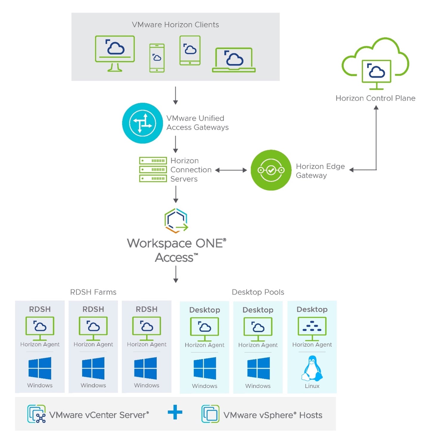 Horizon Client VMware Horizon 7.8 Is Here! | Thatvirtualboy