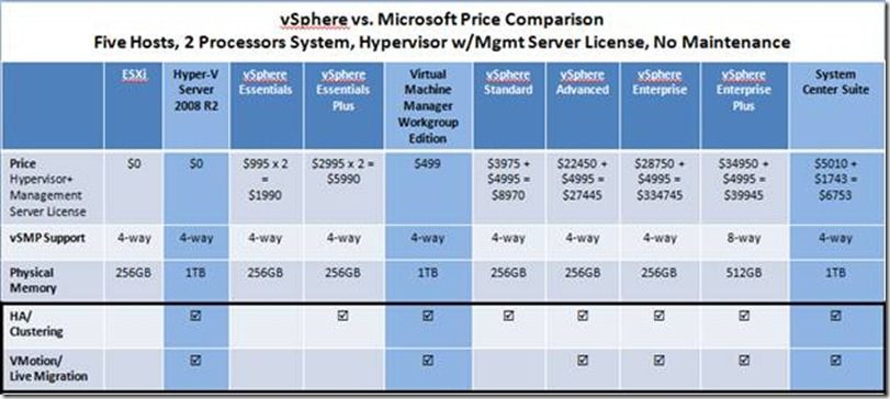 Vmware Vsphere 5 Pricing Cheat Sheet Tum39fatig VSphere Pricing 2025