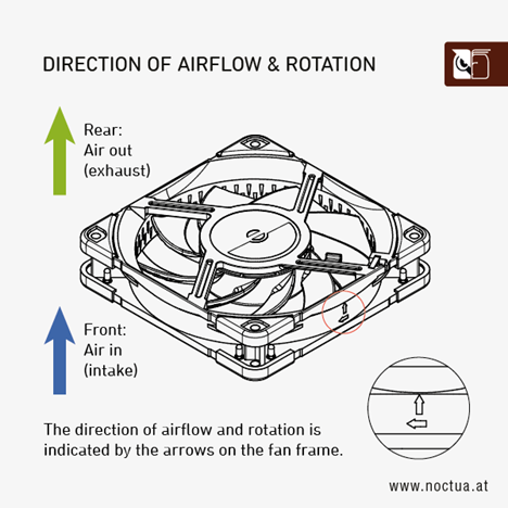 Direction Of Fans For Cooling