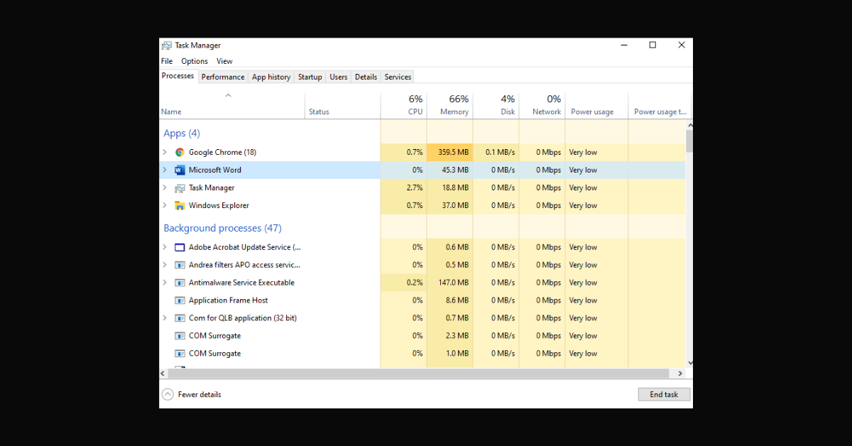 Windows Task Manager The Complete Guide How To Activate Task Manager