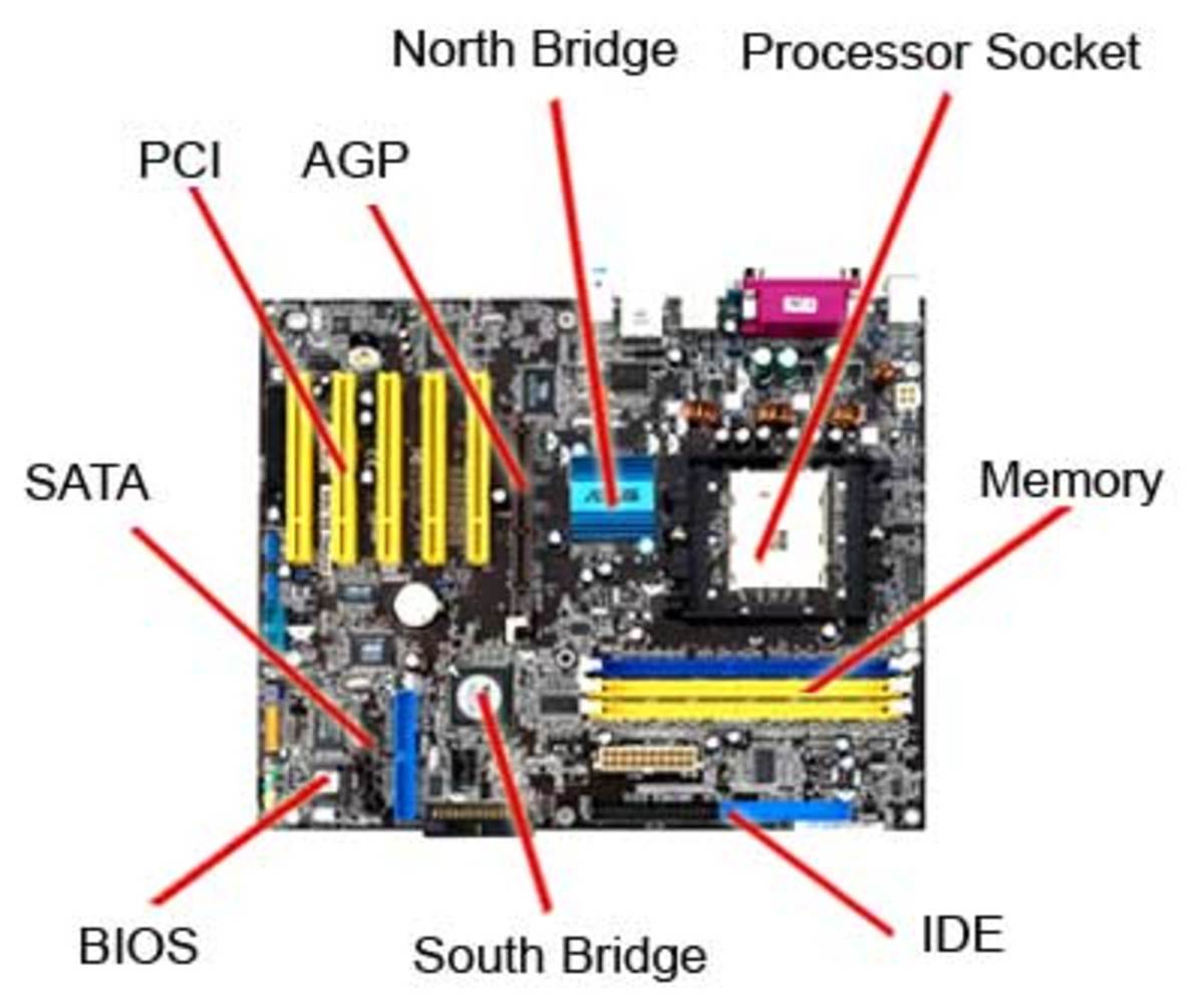 Internal Motherboard Components