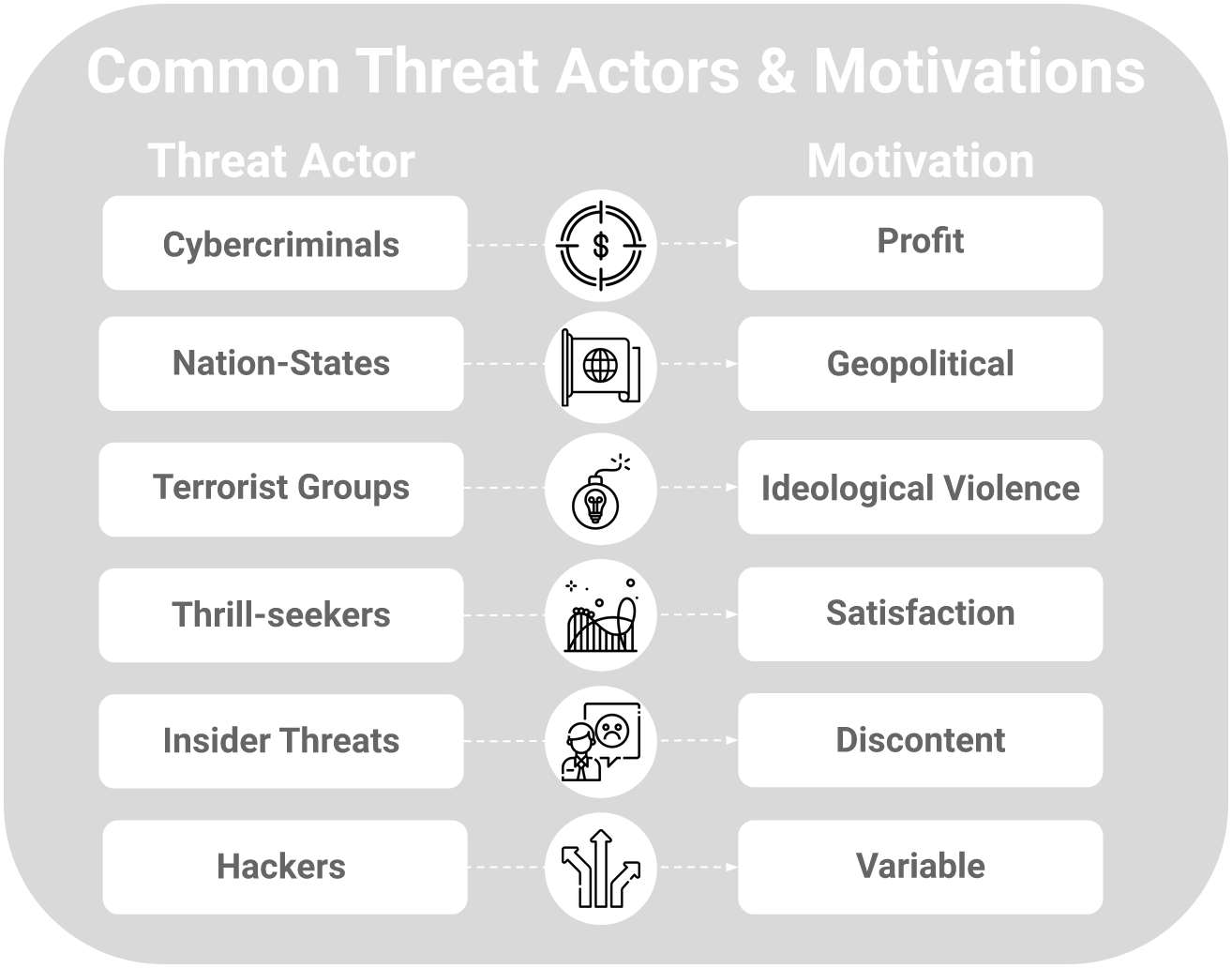 Nationstate Threat Actors Often Discover Vulnerabilities And Hold On