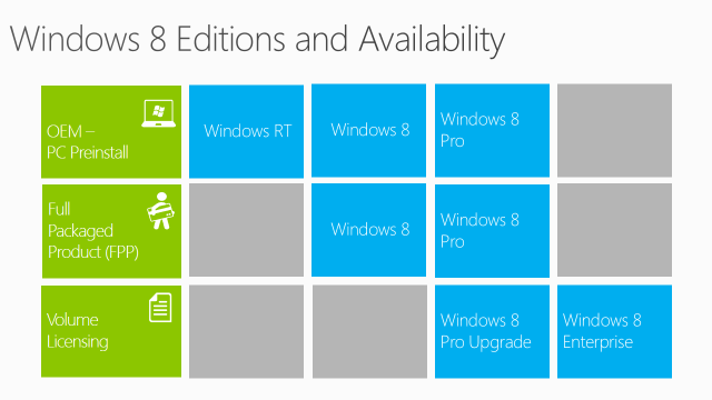 Windows 8 Toting Counterparts